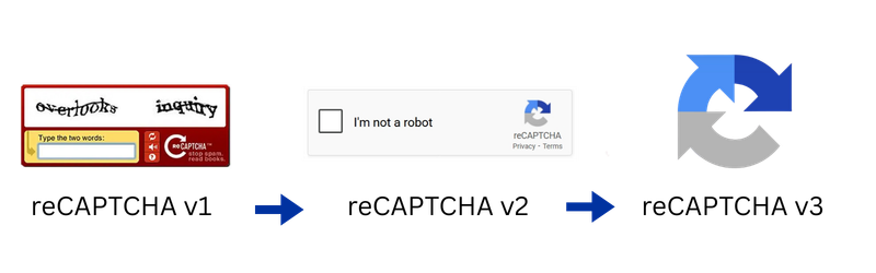 What Is Google reCAPTCHA? Learn about v2 vs v3 Setup, Benefits, and ...